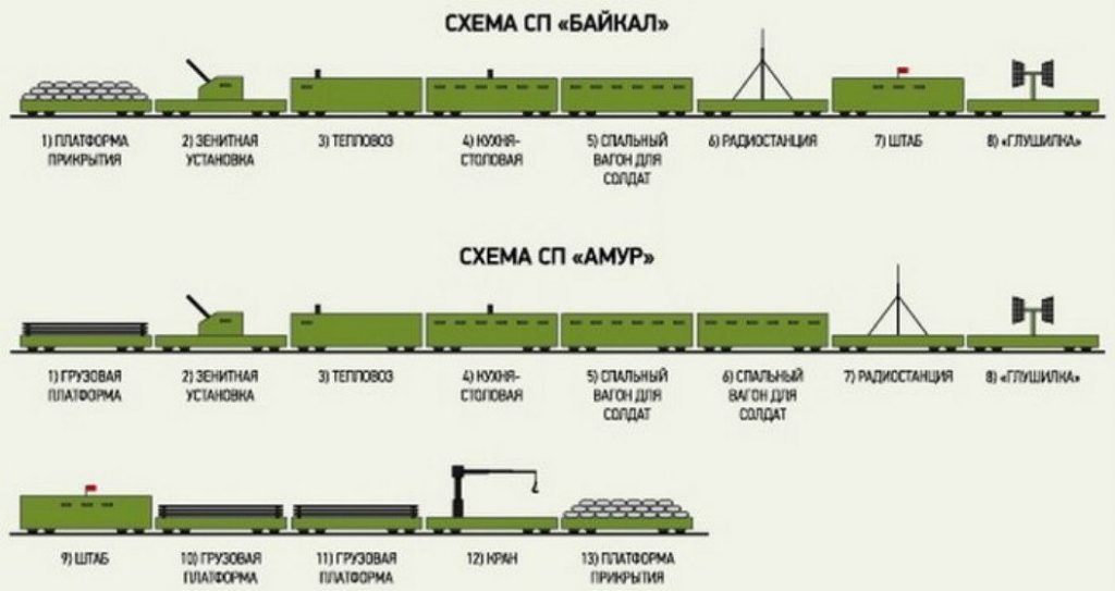 Russia’s Counter-Insurgency Armored Trains Enter the Electronics Age ...